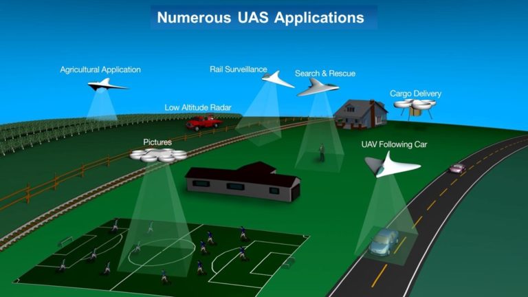Risk Assessment for Unmanned Aircraft Systems (UAS) – SACD