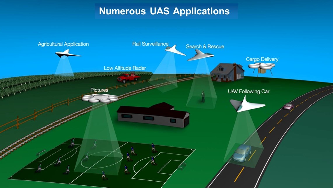 Risk Assessment for Unmanned Aircraft Systems (UAS) – SACD