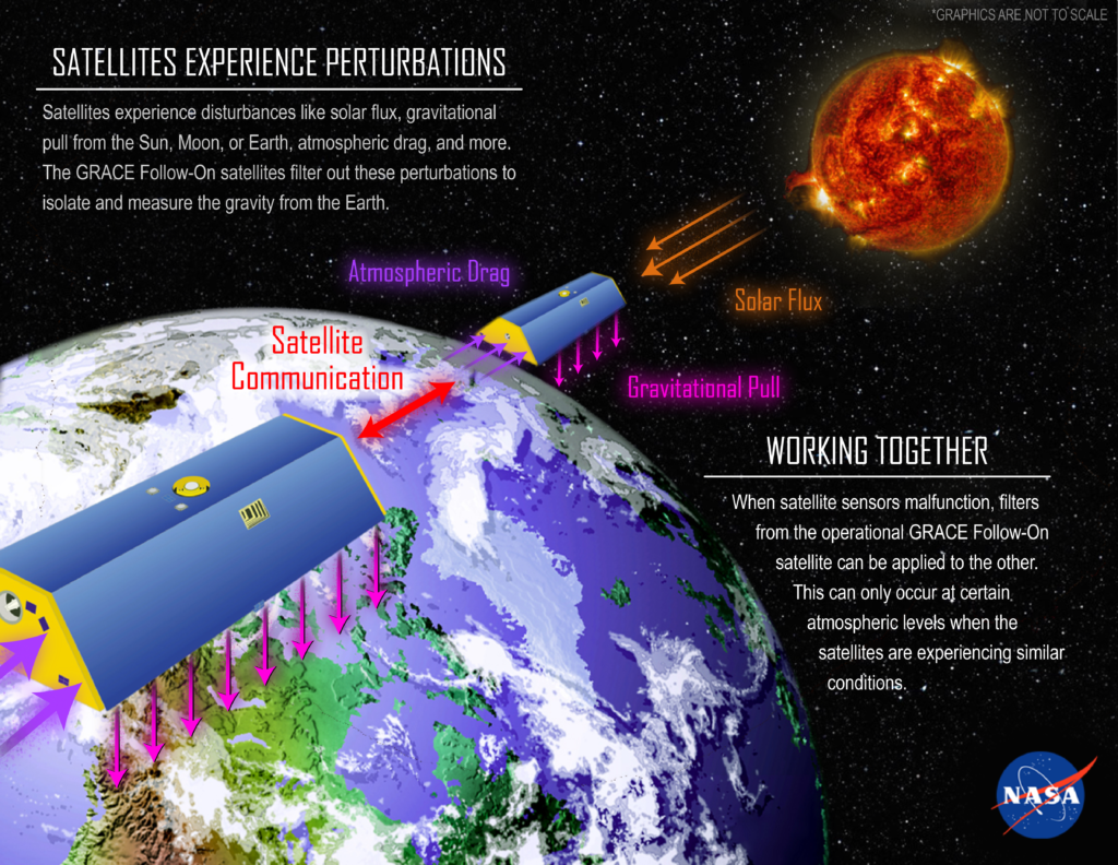 Josh Carden – SACD
