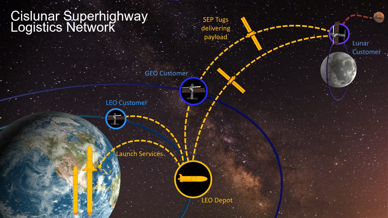 The Space Superhighway – SACD