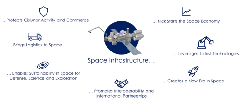 The Space Superhighway – SACD