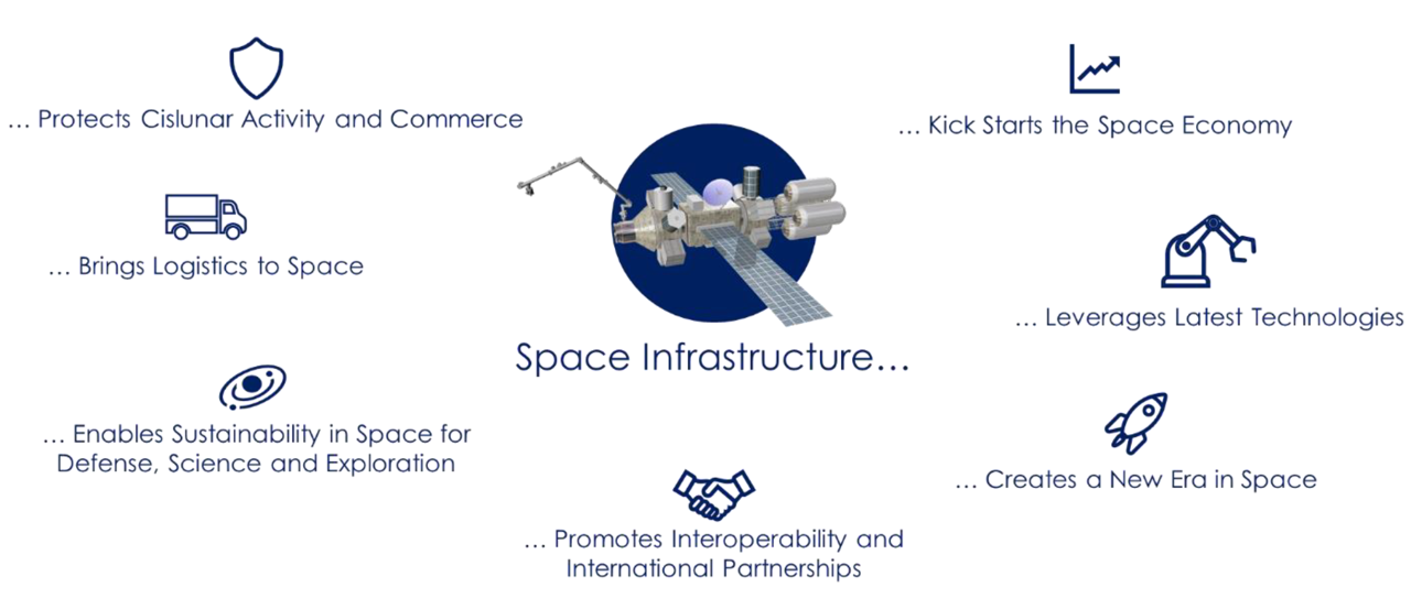 The Space Superhighway – SACD