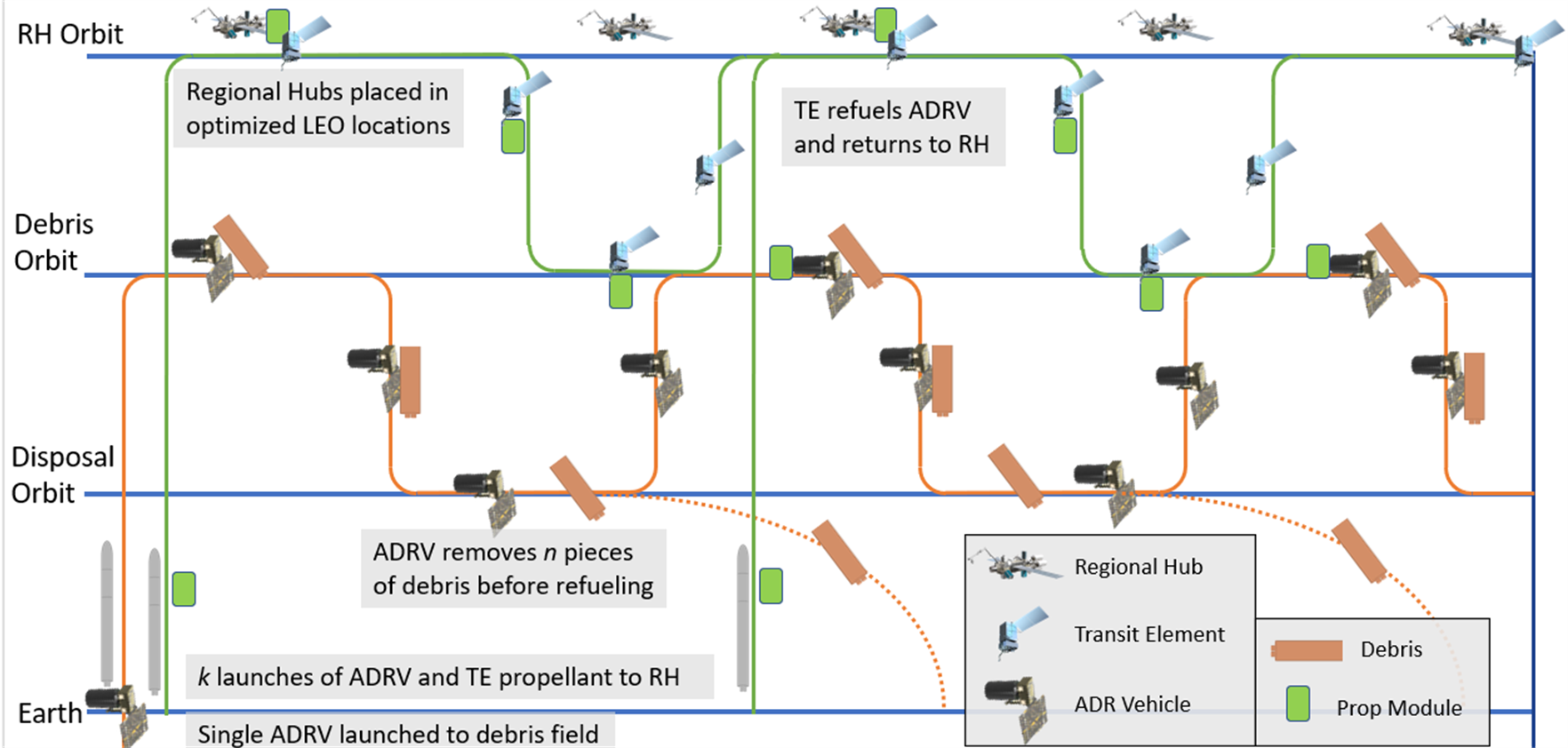 The Space Superhighway – SACD